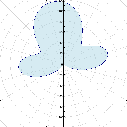 AM Frequency of the week: 1600: | RadioDiscussions